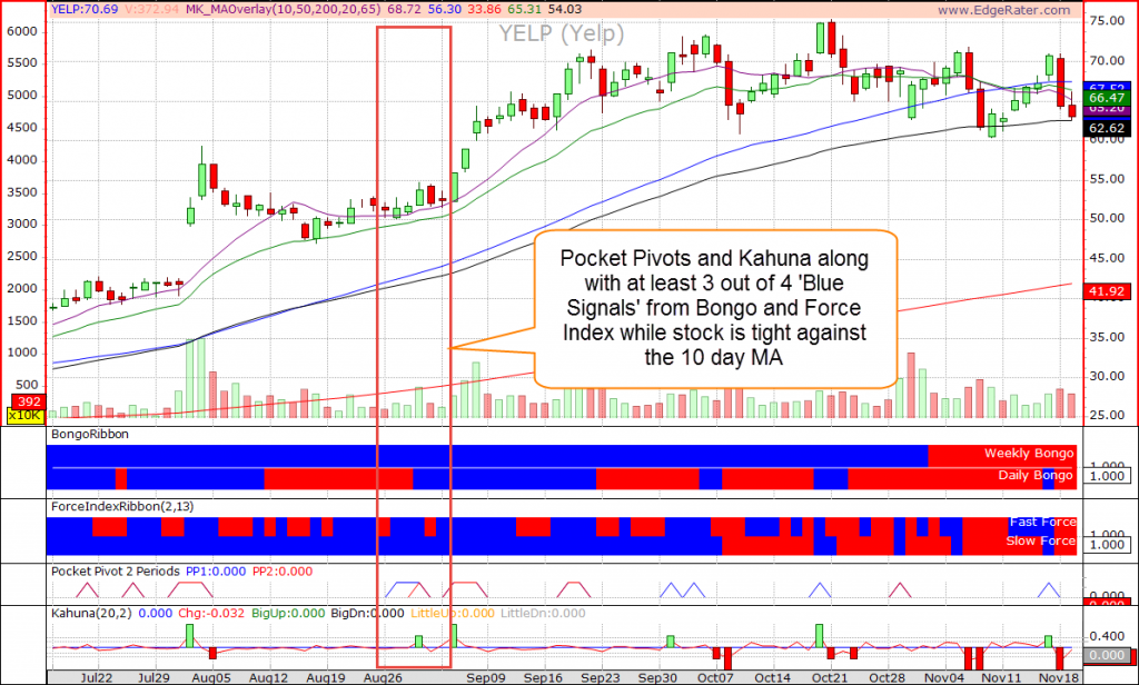 Morales & Kacher Code Blue Template | EdgeRater Academy