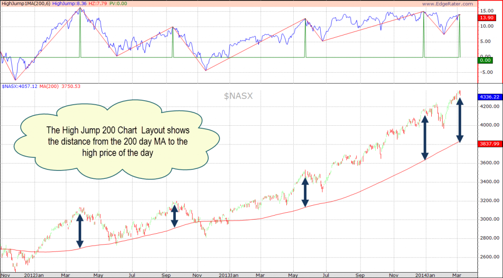 NASDAQ High Jump Template | EdgeRater Academy