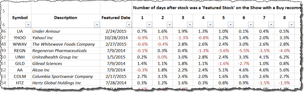 Are Cramer’s stock picks any good? | EdgeRater Academy