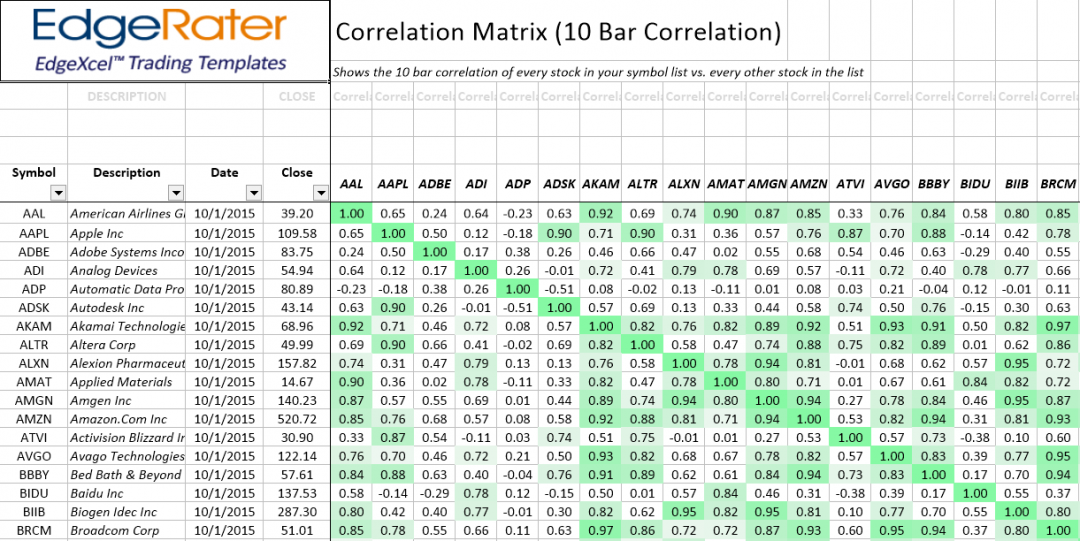How To Find Correlated Stocks And Alpha Beta Values Edgerater Academy