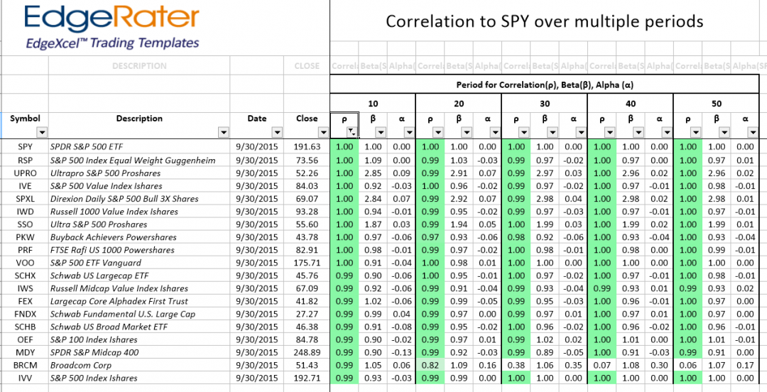 How to find Correlated Stocks and Alpha, Beta values | EdgeRater Academy