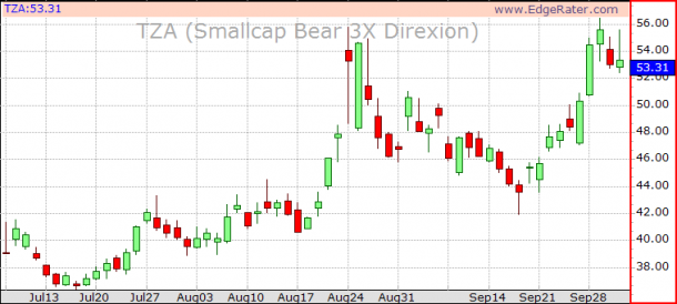 How to find Correlated Stocks and Alpha, Beta values | EdgeRater Academy