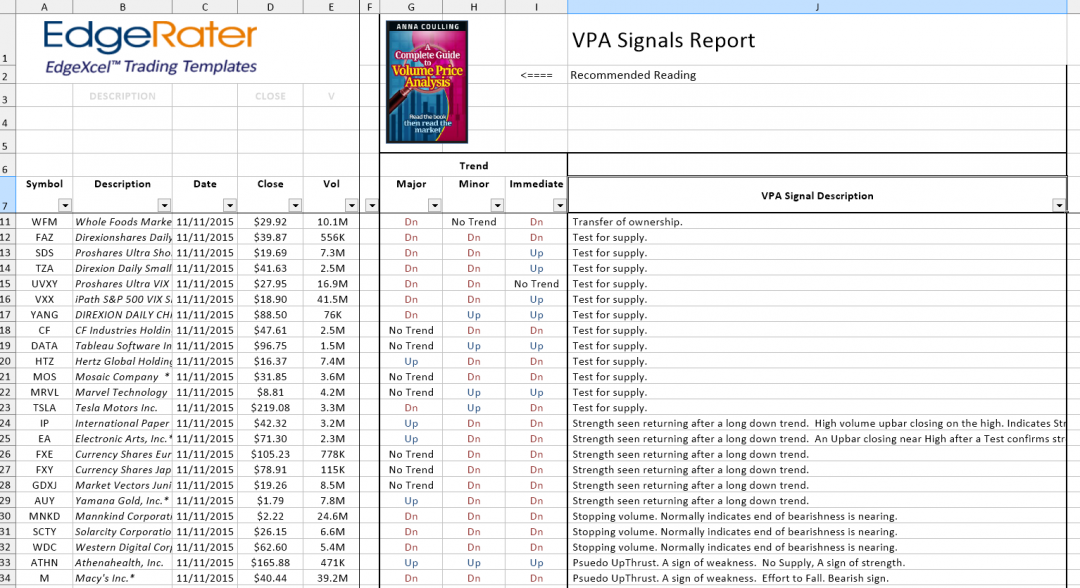 VPA Signals Template | EdgeRater Academy