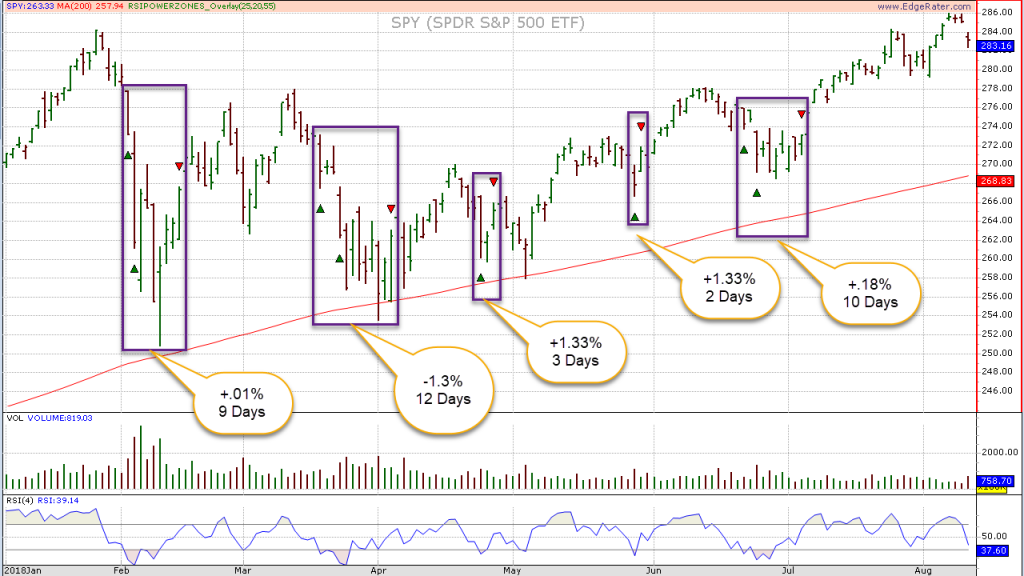 RSI PowerZones Signals and Backtesting | EdgeRater Academy