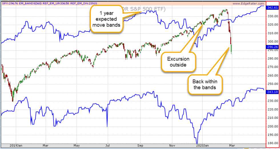 Expected Move | EdgeRater Academy