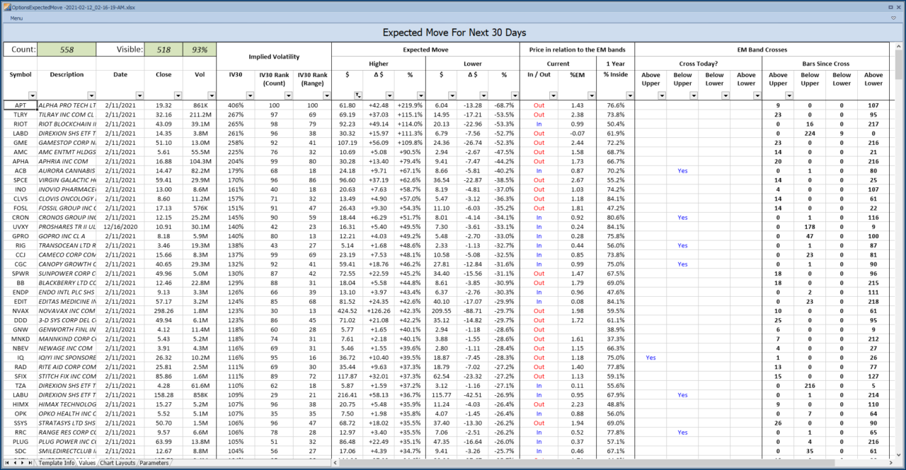 Expected Move – Retail vs Professional Traders | EdgeRater Academy
