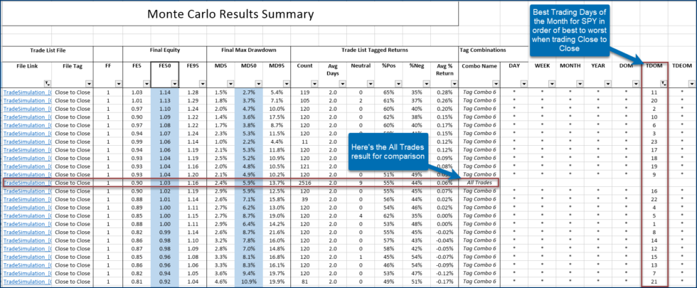 The Best Trading Day of the Month to Trade | EdgeRater Academy