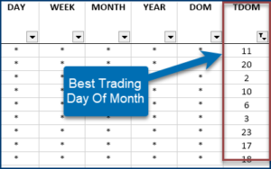 The Best Trading Day of the Month to Trade | EdgeRater Academy